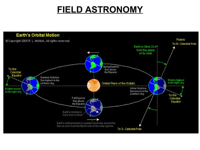 field astronomy | PPT