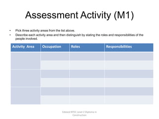 CONSTRUCTION ACTIVITY.ppt