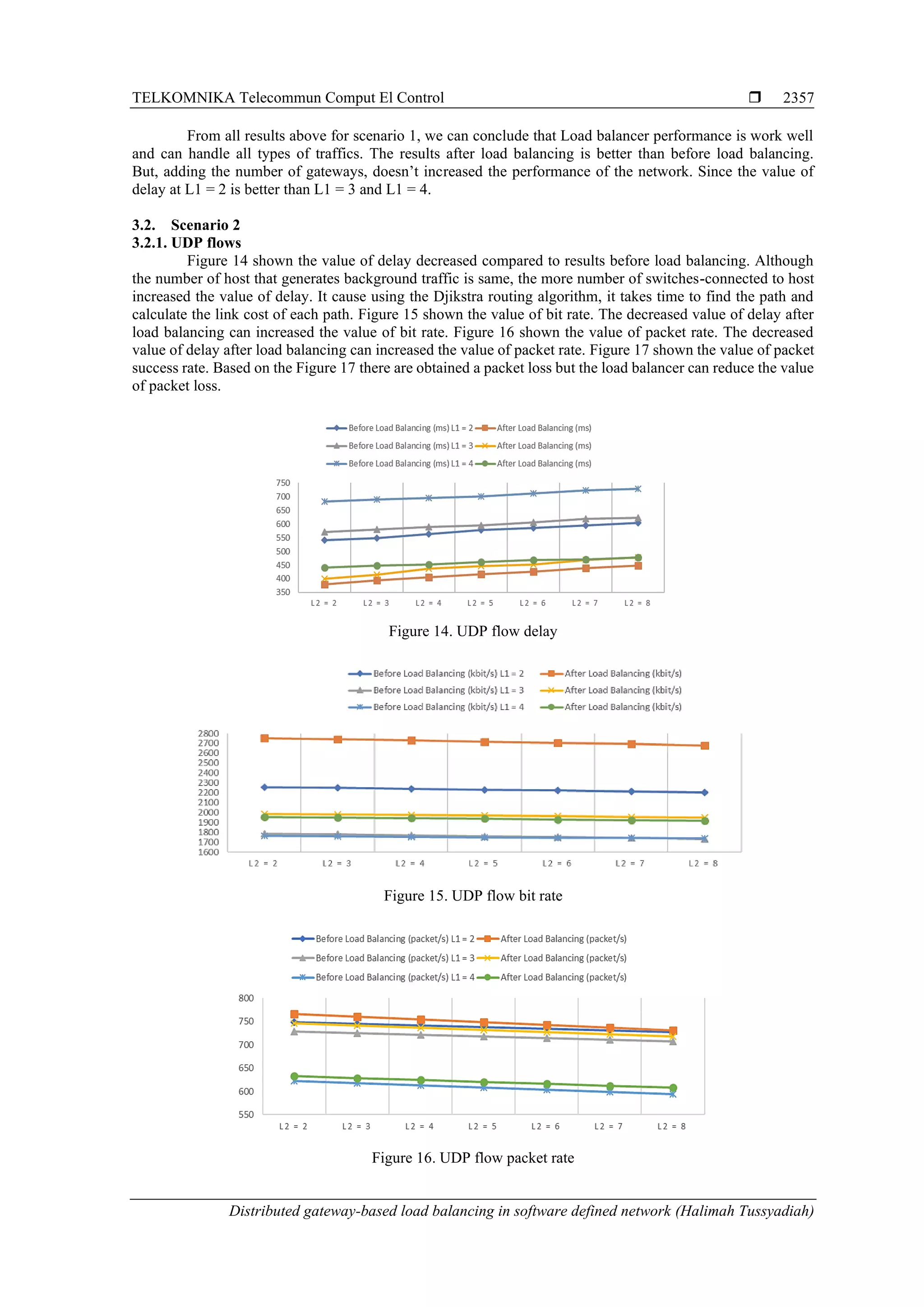 Distributed Gateway Based Load Balancing In Software Defined Network Pdf