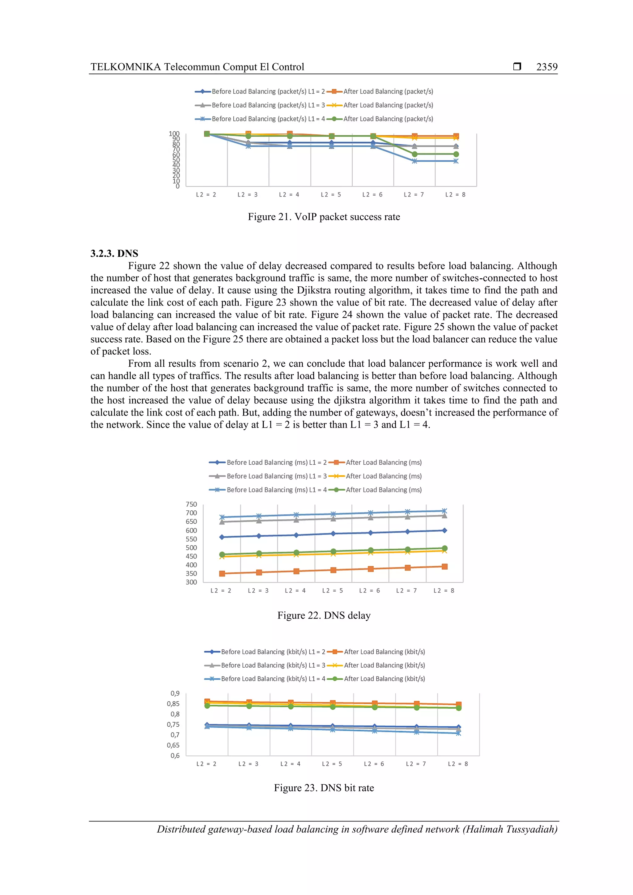 Distributed gateway-based load balancing in software defined network | PDF