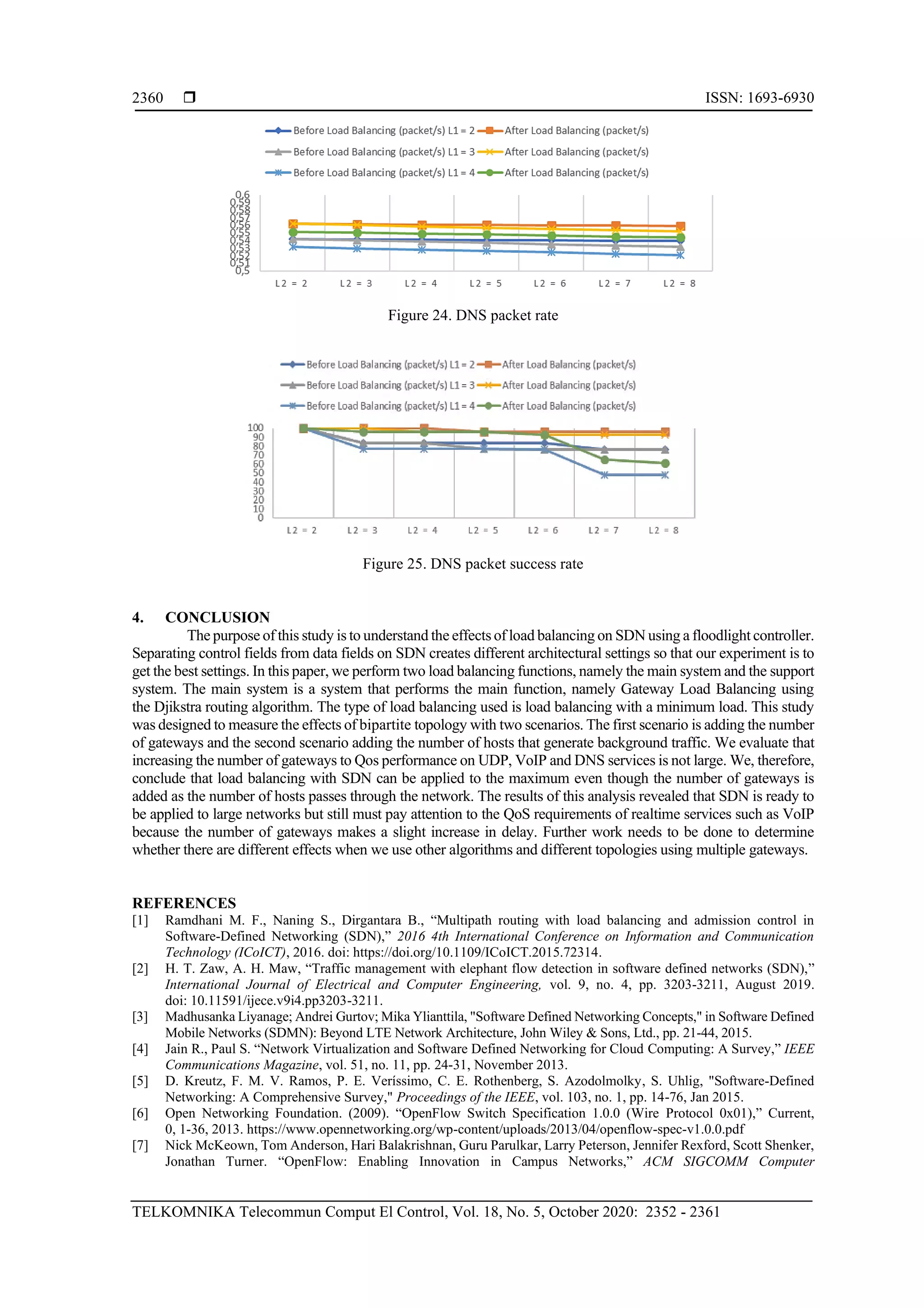 Distributed gateway-based load balancing in software defined network | PDF