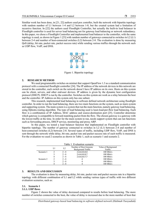 Distributed Gateway Based Load Balancing In Software Defined Network Pdf