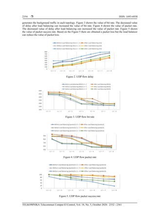 Distributed gateway-based load balancing in software defined network | PDF