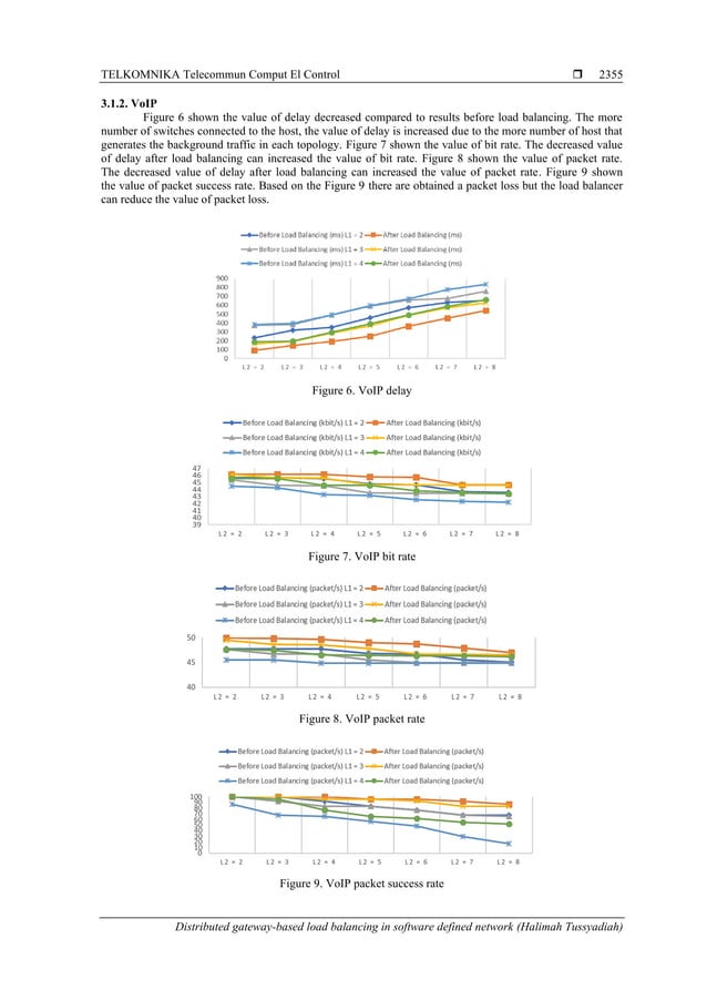 Distributed gateway-based load balancing in software defined network | PDF