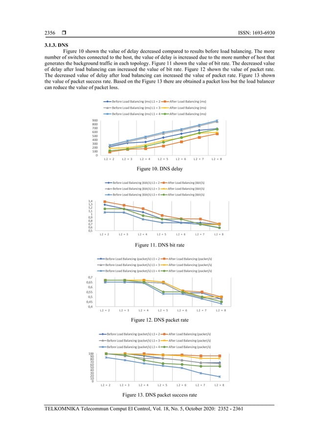 Distributed gateway-based load balancing in software defined network | PDF