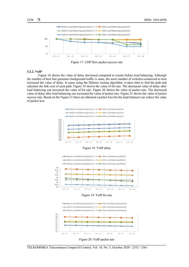 Distributed gateway-based load balancing in software defined network | PDF