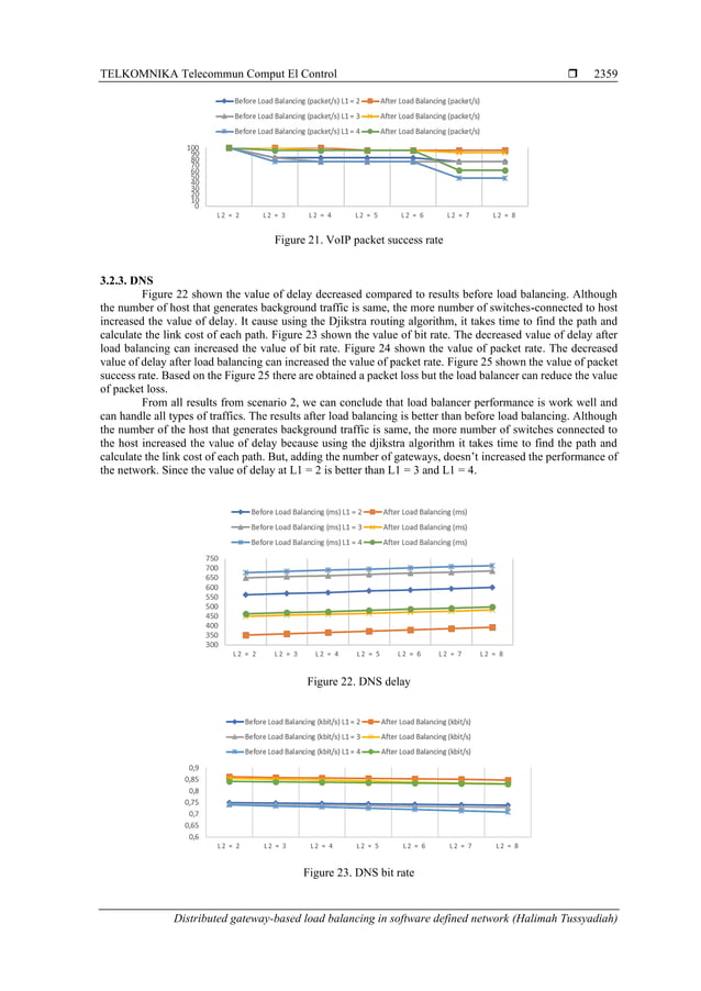 Distributed gateway-based load balancing in software defined network | PDF