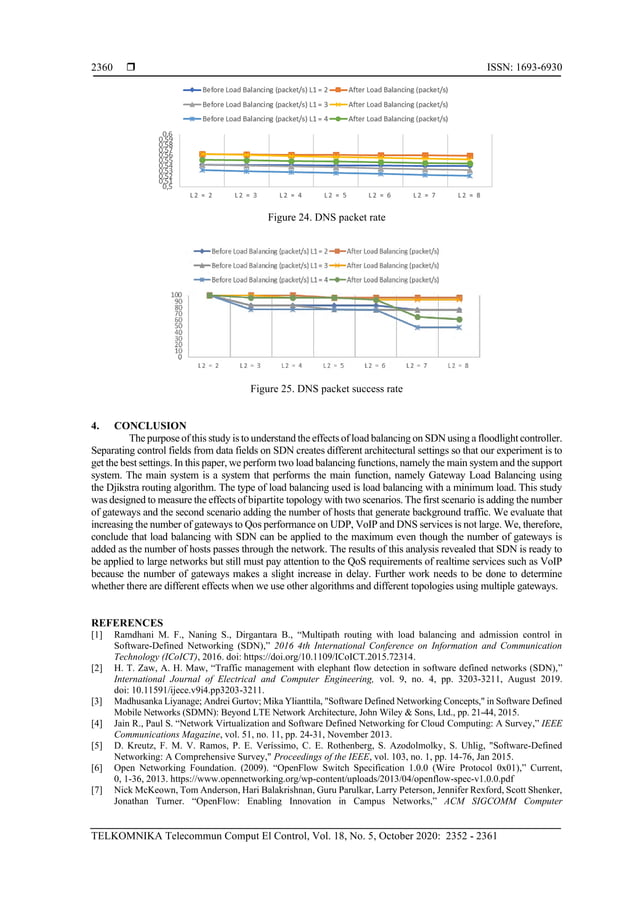 Distributed Gateway Based Load Balancing In Software Defined Network Pdf