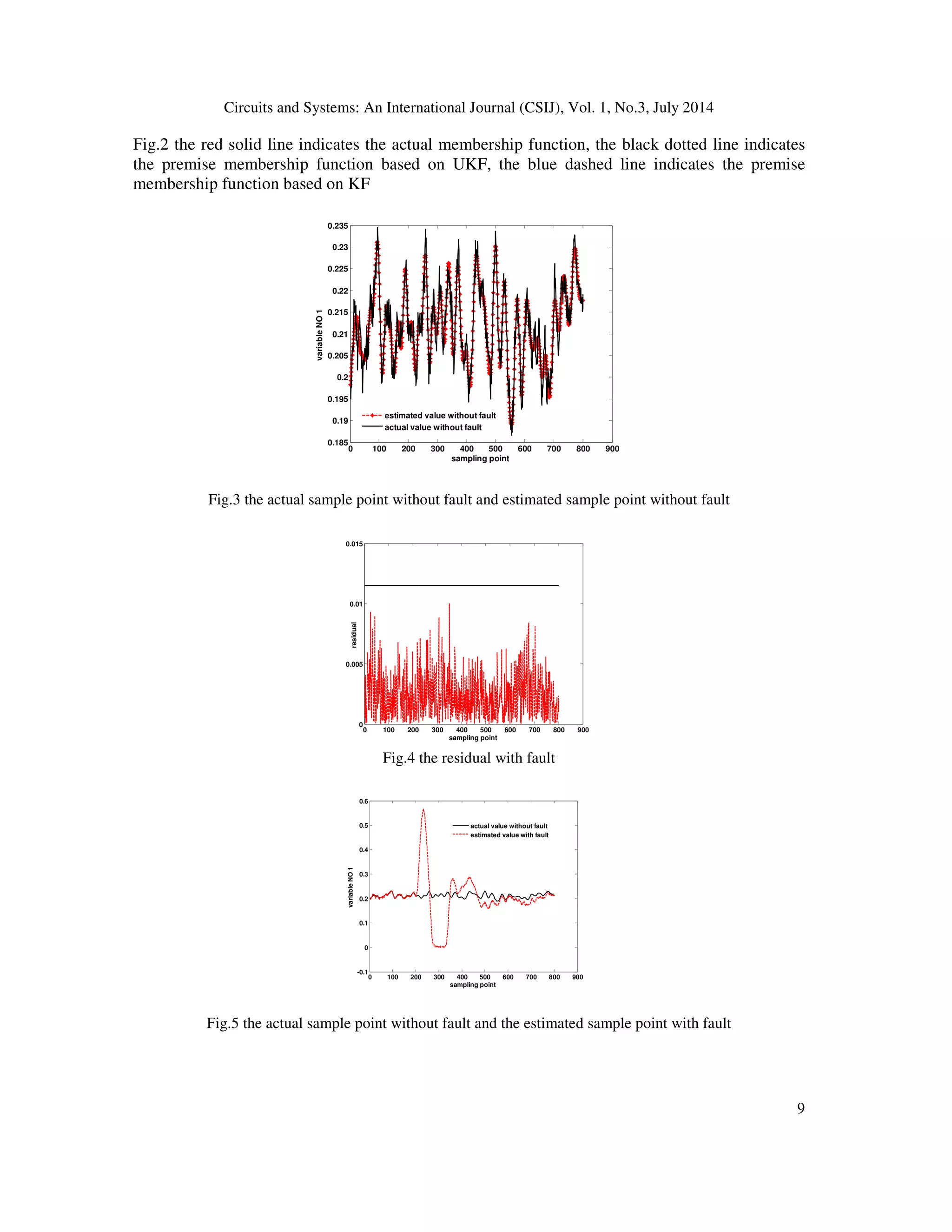 Fault detection based on novel fuzzy modelling | PDF