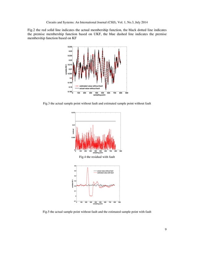 Fault Detection Based On Novel Fuzzy Modelling Pdf