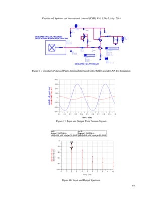 DESIGN AND ANALYSIS OF 2 GHz 130nm CMOS CASCODE LOW NOISE AMPLIFIER WITH INTEGRATED CIRCULARLY ...