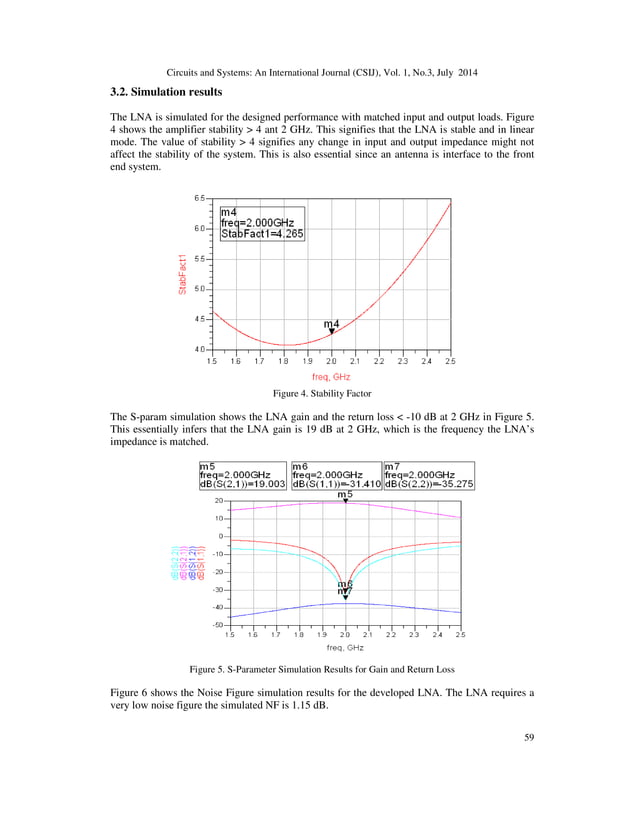 DESIGN AND ANALYSIS OF 2 GHz 130nm CMOS CASCODE LOW NOISE AMPLIFIER WITH INTEGRATED CIRCULARLY ...