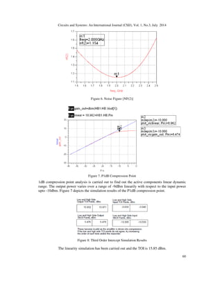 DESIGN AND ANALYSIS OF 2 GHz 130nm CMOS CASCODE LOW NOISE AMPLIFIER WITH INTEGRATED CIRCULARLY ...