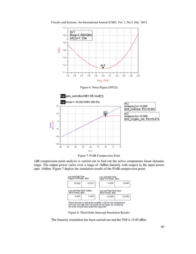 DESIGN AND ANALYSIS OF 2 GHz 130nm CMOS CASCODE LOW NOISE AMPLIFIER WITH INTEGRATED CIRCULARLY ...