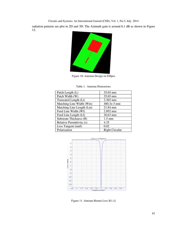 DESIGN AND ANALYSIS OF 2 GHz 130nm CMOS CASCODE LOW NOISE AMPLIFIER WITH INTEGRATED CIRCULARLY ...