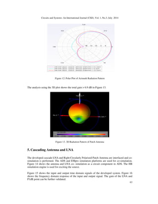 DESIGN AND ANALYSIS OF 2 GHz 130nm CMOS CASCODE LOW NOISE AMPLIFIER WITH INTEGRATED CIRCULARLY ...