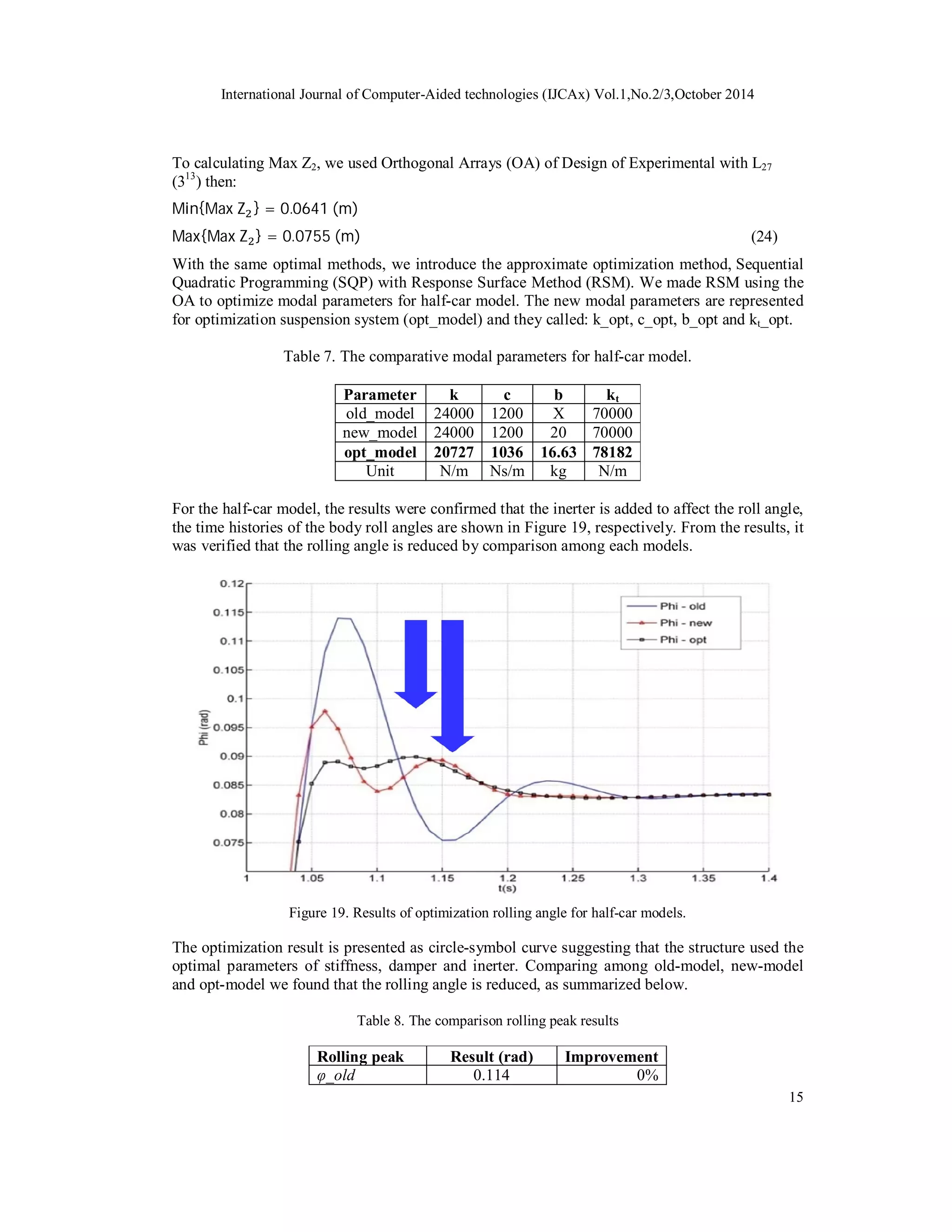 INTEGRATED INERTER DESIGN AND APPLICATION TO OPTIMAL VEHICLE SUSPENSION SYSTEM | PDF