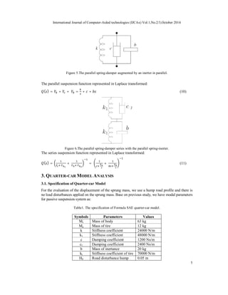 INTEGRATED INERTER DESIGN AND APPLICATION TO OPTIMAL VEHICLE SUSPENSION SYSTEM | PDF