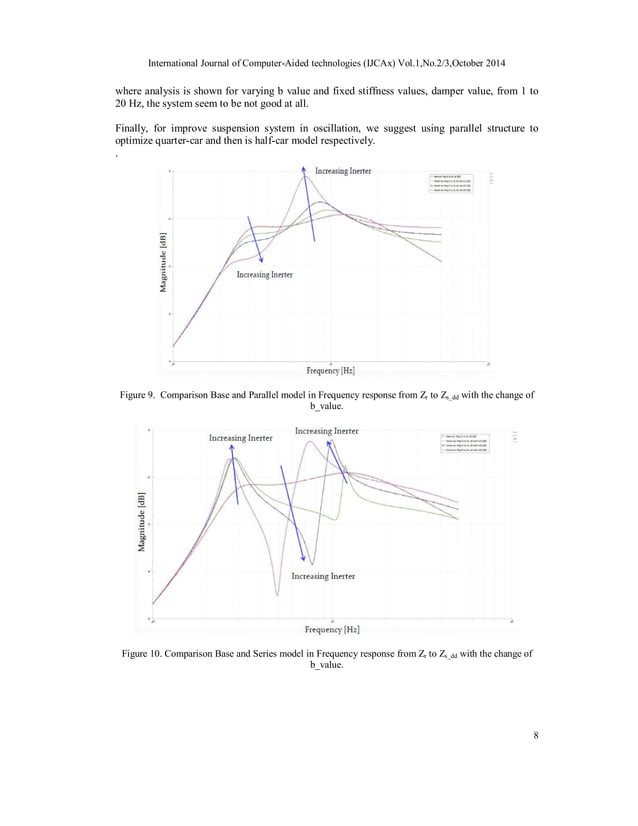 INTEGRATED INERTER DESIGN AND APPLICATION TO OPTIMAL VEHICLE SUSPENSION SYSTEM | PDF