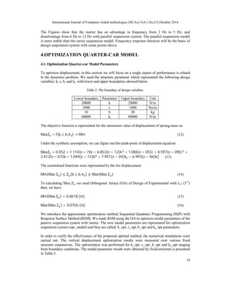 INTEGRATED INERTER DESIGN AND APPLICATION TO OPTIMAL VEHICLE SUSPENSION SYSTEM | PDF