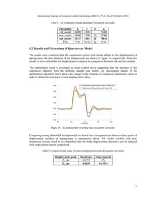 INTEGRATED INERTER DESIGN AND APPLICATION TO OPTIMAL VEHICLE SUSPENSION SYSTEM | PDF