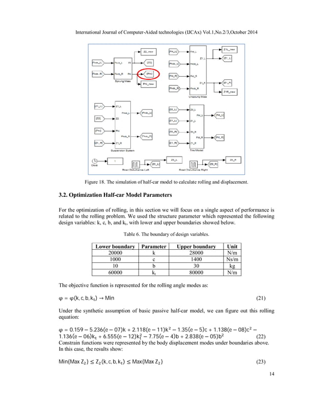 INTEGRATED INERTER DESIGN AND APPLICATION TO OPTIMAL VEHICLE SUSPENSION SYSTEM | PDF