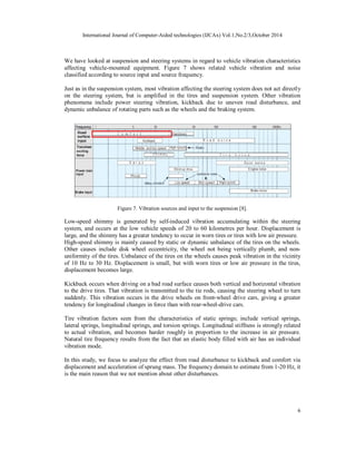 INTEGRATED INERTER DESIGN AND APPLICATION TO OPTIMAL VEHICLE SUSPENSION ...