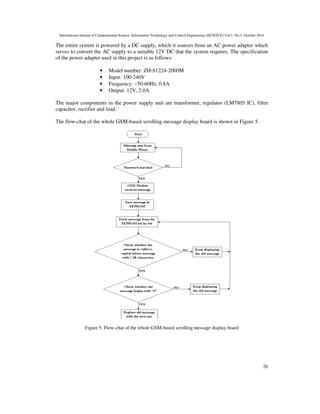 Design and Implementation of A GSM-Based Scrolling Message Display Board | PDF
