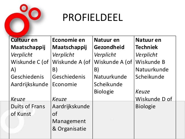 1314 informatieavond 3_vwo_profielen