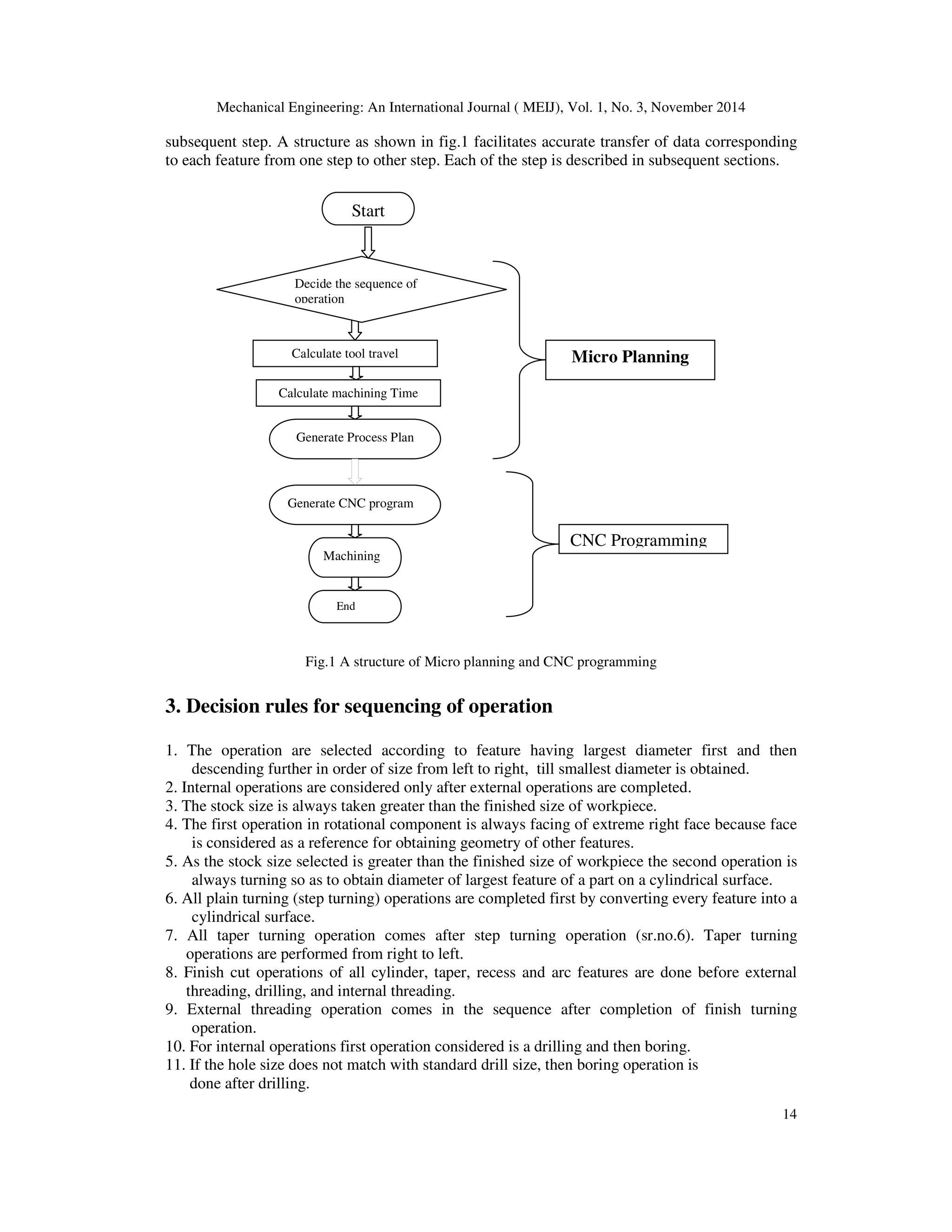 Micro Planning And CNC ProgrammingFor Cylindrical Part In AMPPS | PDF