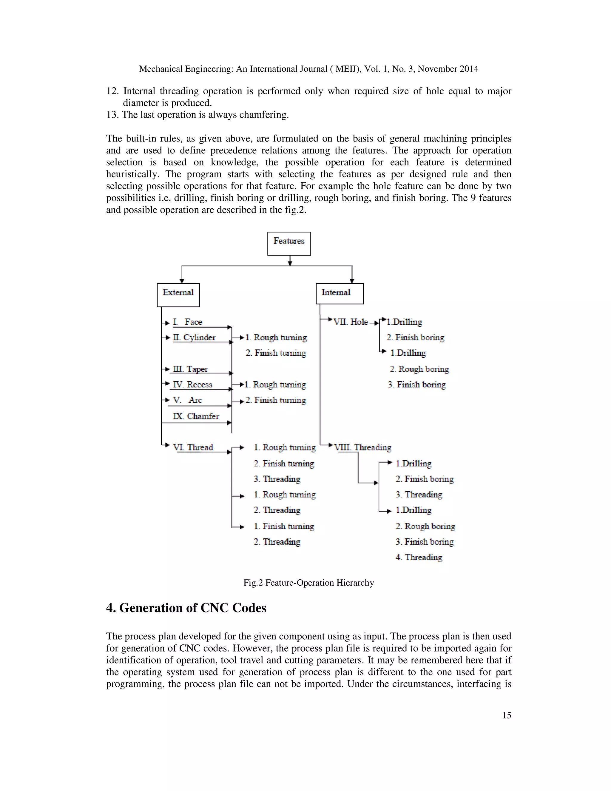 Micro Planning And CNC ProgrammingFor Cylindrical Part In AMPPS | PDF
