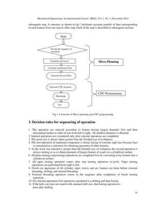 Micro Planning And CNC ProgrammingFor Cylindrical Part In AMPPS | PDF
