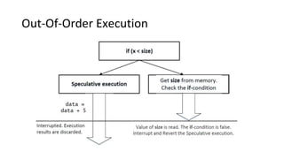 13_14_MeltdownSpectre.pptx | Computing | Technology & Computing