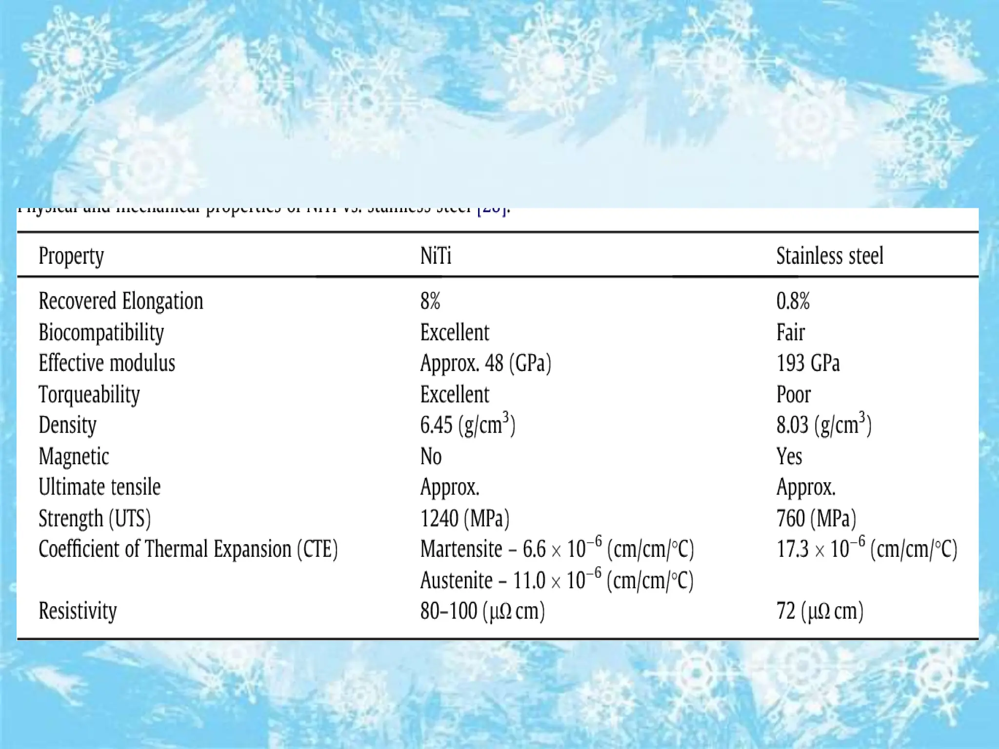 ROTARY ENDODONTICS IN PRIMARY TEETH.pptx