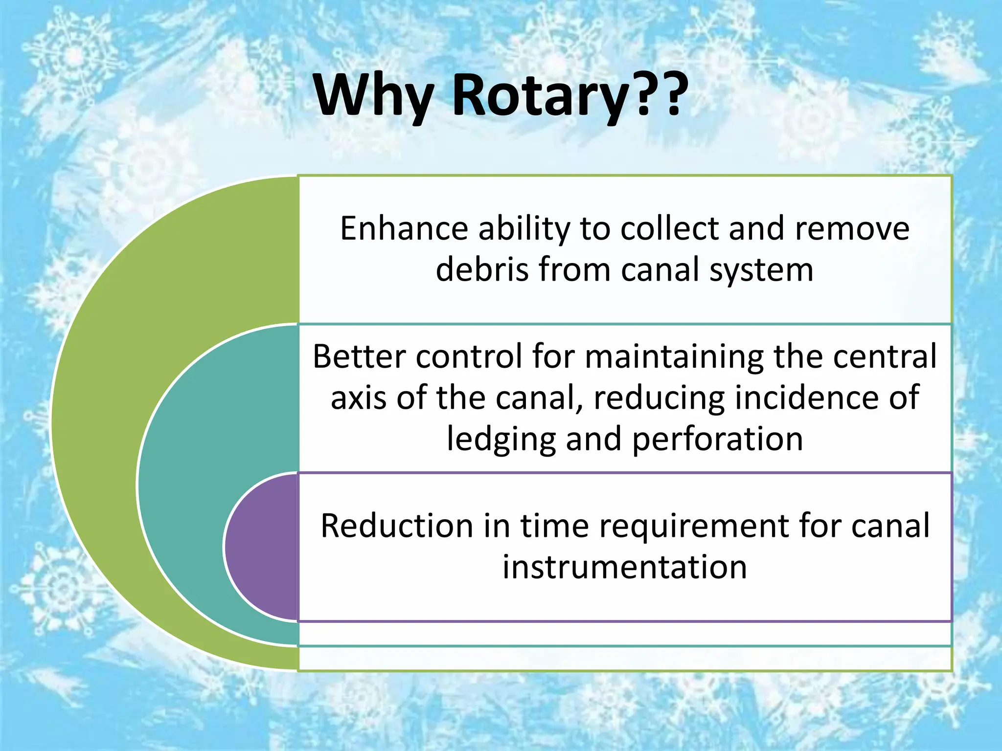 ROTARY ENDODONTICS IN PRIMARY TEETH.pptx