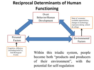 13&14_Social Cognitive Career Theory of Career Choice.pptx