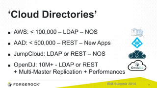 THE POWER OF OPENDJ AND REST | PPTX