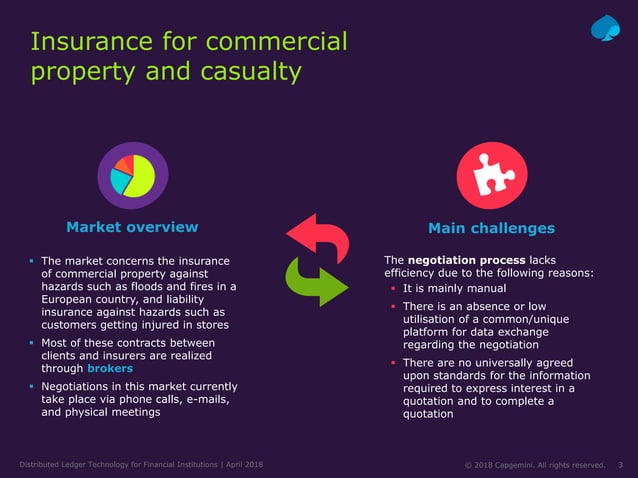 BizDay: The Italian Market Place on Corda, Lorena Riva | PPT