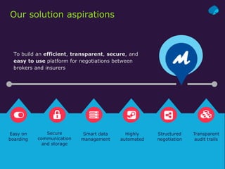 BizDay: The Italian Market Place on Corda, Lorena Riva | PDF