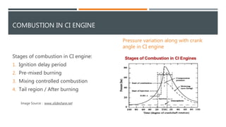 Combustion Process in CI engine | PPTX