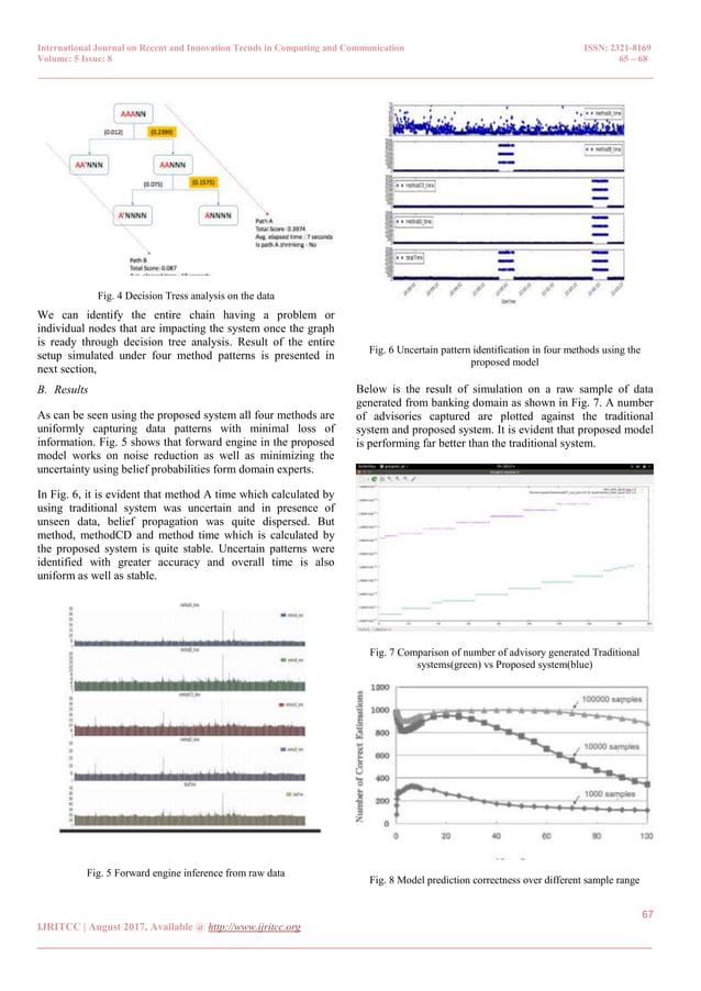 Implementation of Knowledge-Based Expert System Using Probabilistic Network Models | PDF