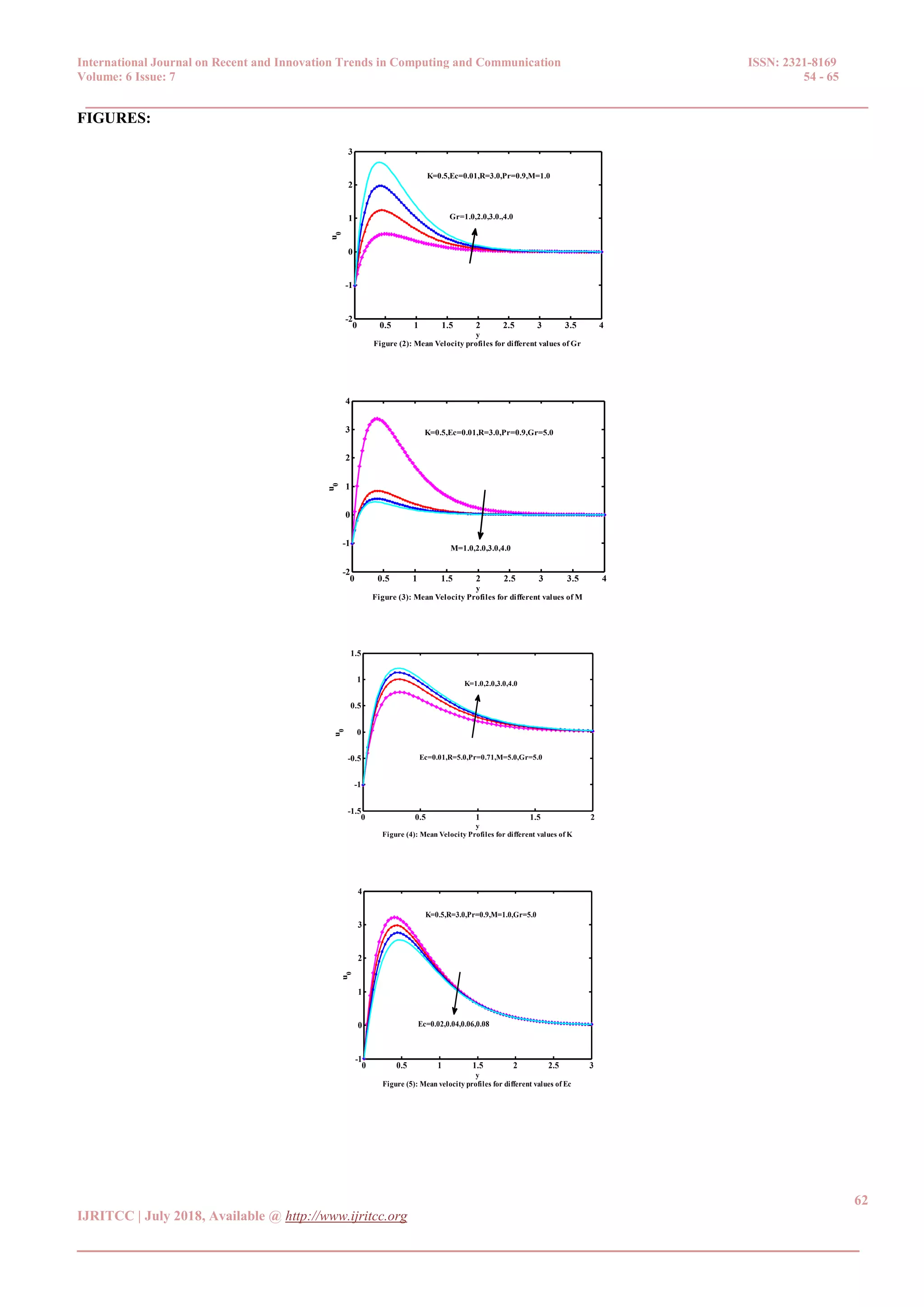 Thermal Radiation and Viscous Dissipation Effects on an Oscillatory Heat and Mass Transfer Flow ...