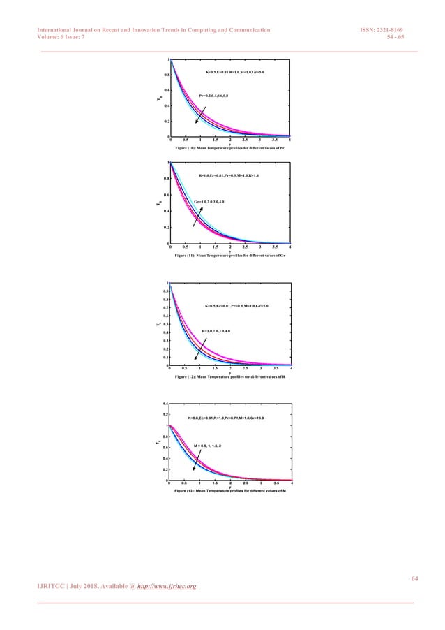Thermal Radiation and Viscous Dissipation Effects on an Oscillatory Heat and Mass Transfer Flow ...