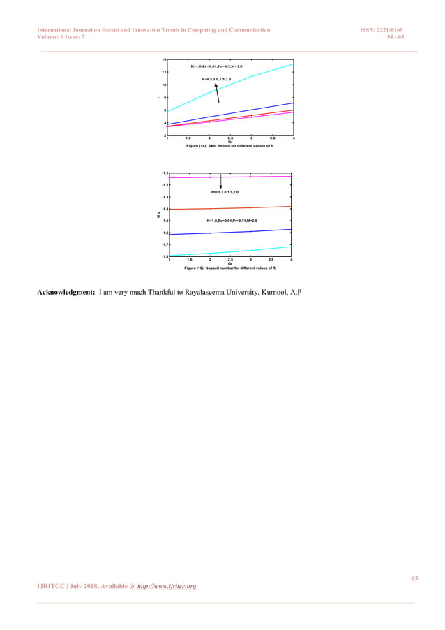Thermal Radiation and Viscous Dissipation Effects on an Oscillatory Heat and Mass Transfer Flow ...