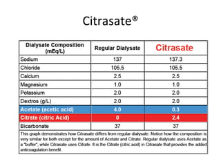 Citric Acid Dialysate in Hemodialysis (in Greek) | PPT
