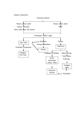 131550624 makalah-askep-pielonefritis | DOCX