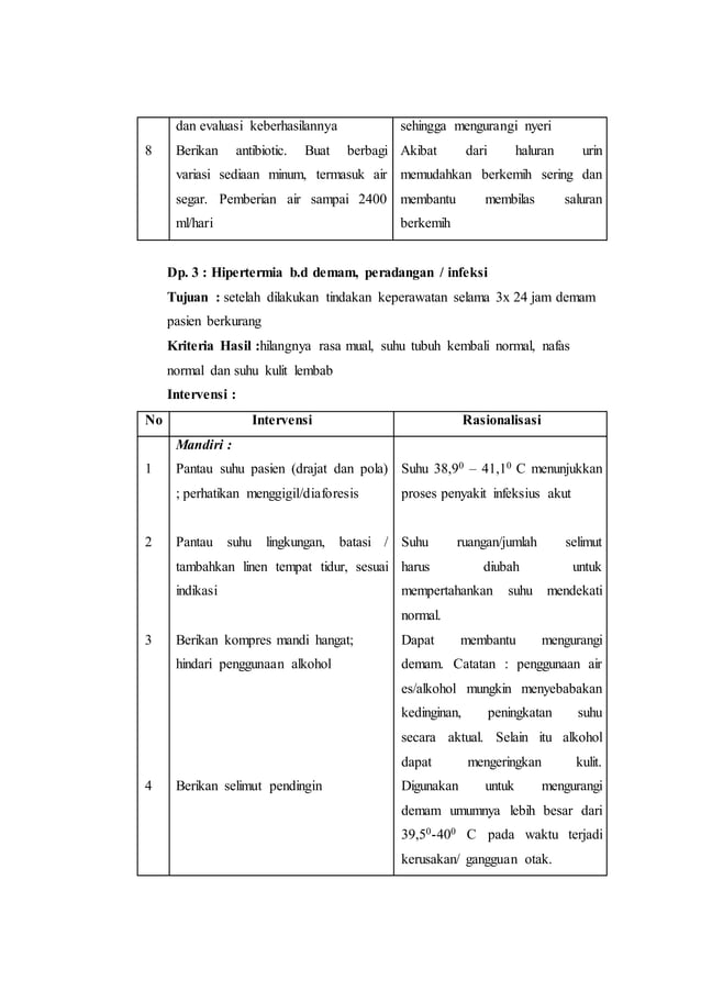 131550624 makalah-askep-pielonefritis | DOCX