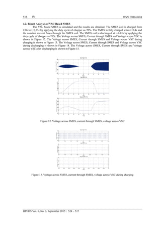 Modeling and Simulation of Superconducting Magnetic Energy Storage ...