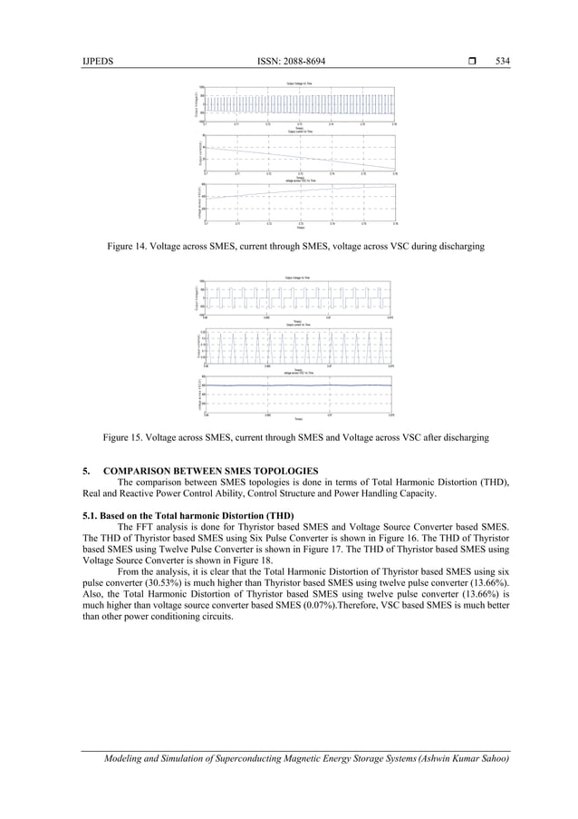 Modeling and Simulation of Superconducting Magnetic Energy Storage ... Modeling and Simulation of Superconducting Magnetic Energy Storage ...