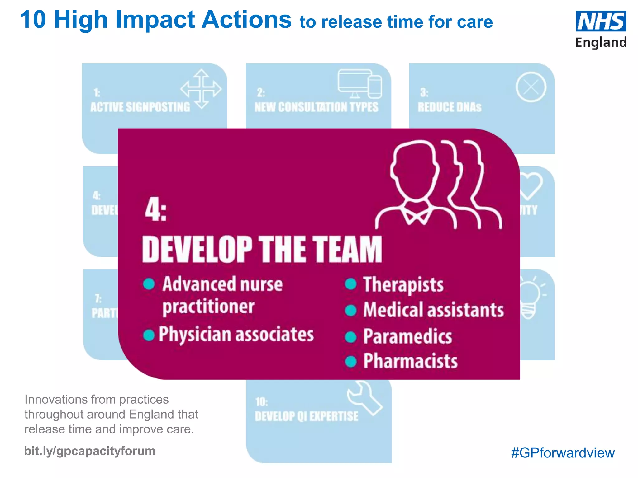 Managing workload in general practice | PPT